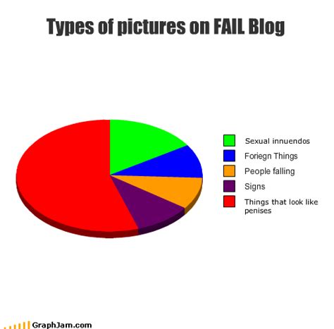 GraphJam Sex Page Funny Graphs Cheezburger