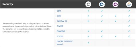 Klocwork：支持devops的代码静态测试工具 北汇信息：汽车电子、新能源测试，信息化方案提供商