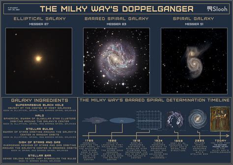 The Three Types Of Galaxies