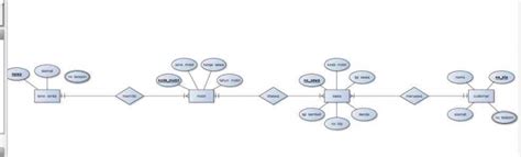 Foto Artikel Membuat Entity Relationship Diagram Erd Dan Enhanced