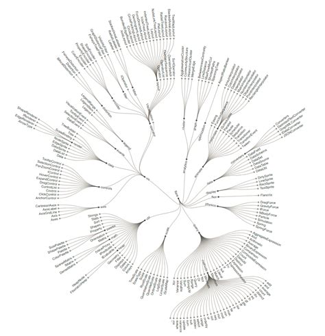 Radial Tidy Tree Mbostock4063550 Data Visualization Design Graphic