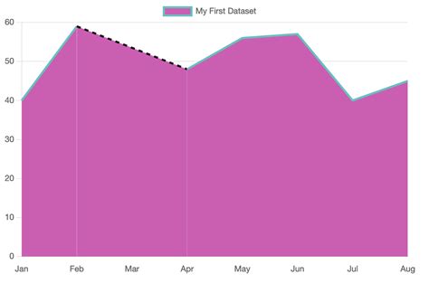 Using Segmented Lines Fill True And X Grid Display False Produce