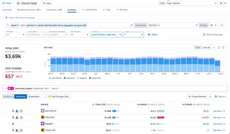 Multisource Querying