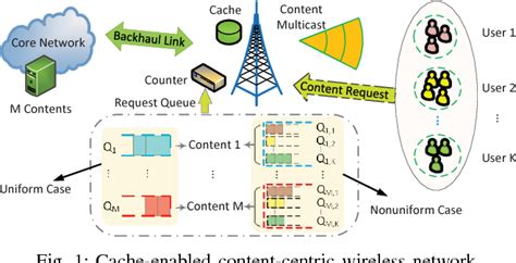 Figure From Optimal Dynamic Multicast Scheduling For Cache Enabled Content Centric Wireless