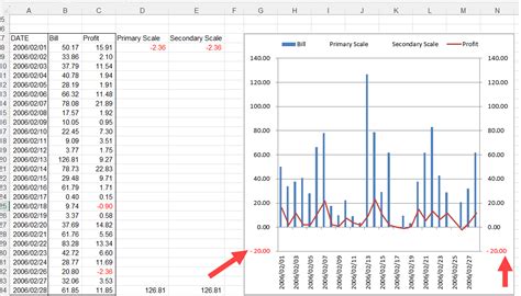 Make Excel Secondary Axes Align To Zero • Za