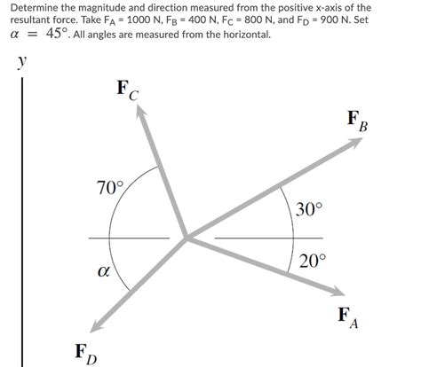 Solved Determine The Magnitude And Direction Measured From Chegg Com