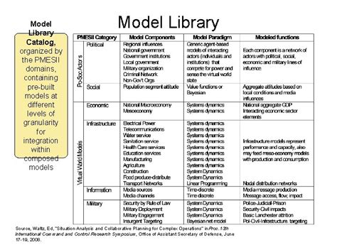 Organization Tool Andor Project Logos Compoex Conflict Modeling