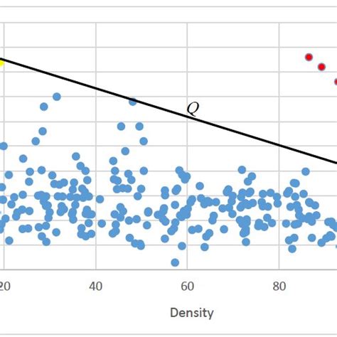 Hierarchical Structure Of Outlier Detection Methods Download Scientific Diagram