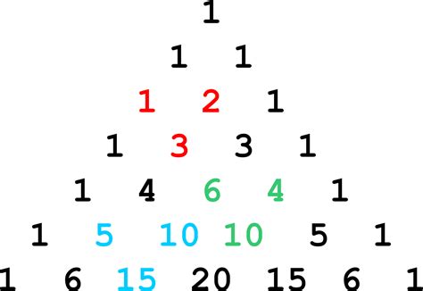 Pascals Triangle And Its Secrets Introduction The Aperiodical