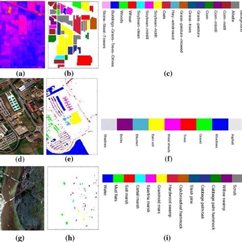 Spectral And Spatial Feature Extraction From A Deep Cnn Architecture