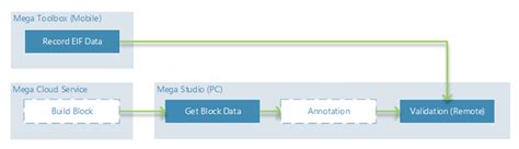 Easyar Mega Product Introduction — Easyar Mega Documentation