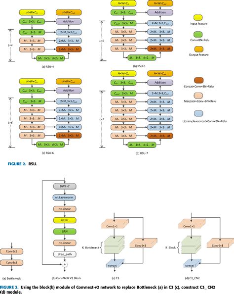 figure 1 from ucn yolov5 traffic sign object detection algorithm based on deep learning