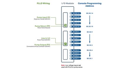 Tls 450plus Plld Programming Veeder Root