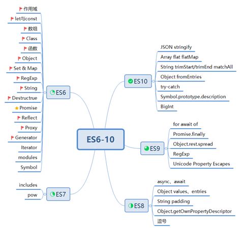 Javascript Es6（十四）—— Generator 狐七的前端之路 Segmentfault 思否