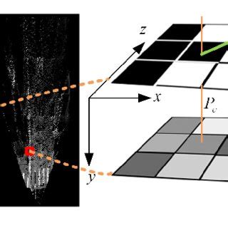 Grid Block Model Left The Occupancy Grid With The Extracted Download Scientific Diagram