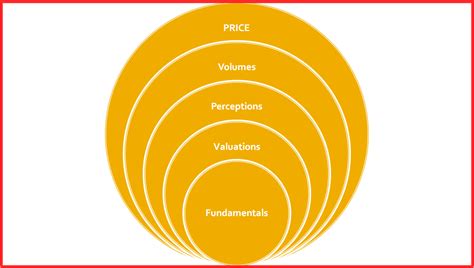 Technical Analysis What Is Technical Analysis