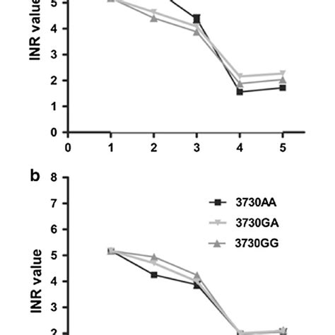 Graphic Representation Of Mean And Standard Deviation Of Adjusted Download Scientific Diagram