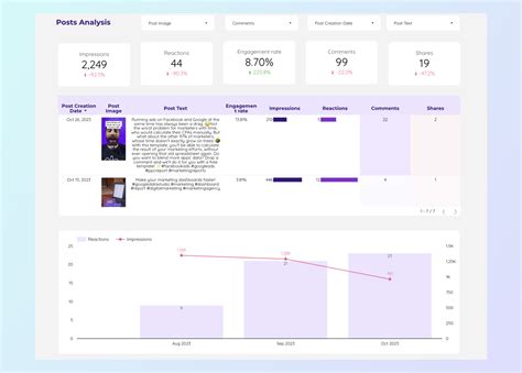 Instagram Insights Dashboard Software For Marketing Teams 14 Day Free Trial