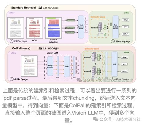 多模态rag Colpali：使用视觉语言模型实现高效的文档检索 Csdn博客