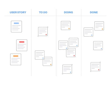 스크럼 보드 방법론 프리미엄 벡터