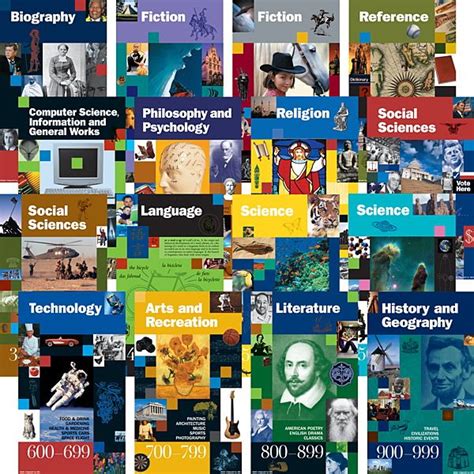 Security Classification Guide Example Yoiki Guide