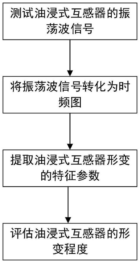 Oil Immersed Mutual Inductor Deformation Diagnosis Method Based On Self Oscillation Eureka