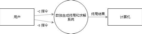 数独生成求解器——软件工程2018年个人作业项目（完成） 数独求解器带过程 csdn博客