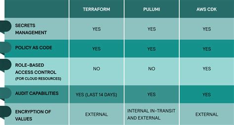 pulumi vs terraform vs cdk aws detailed comparison pulumi vs
