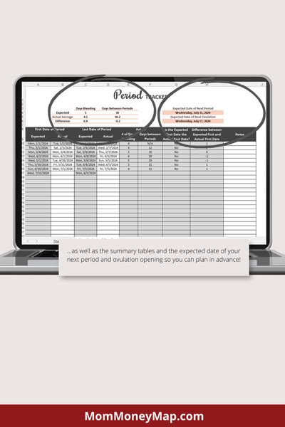 Simple Period Tracker Excel Spreadsheet Mom Money Map