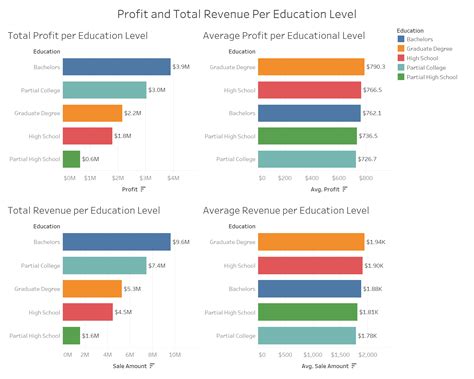 Github Kpefdef Hubadventureworks This Is An Analysis Of Adventure Works Sales Performance
