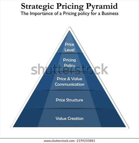 Strategic Pricing Pyramid Importance Pricing Policy Stock Vector Royalty Free 2199250881