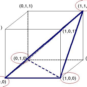 Representation Polytope Download Scientific Diagram