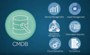 ServiceNow CMDB Unlock Powerful IT Operations And Efficiency Sotiotech