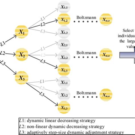 Step Selection Model With Q Learning Download Scientific Diagram