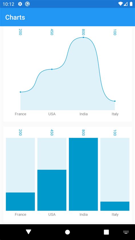 Xamarin Forms Charts Learn Technologies
