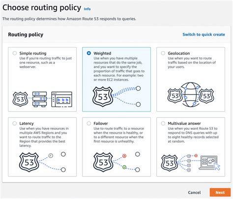 Starting Small With AWS Global Accelerator Networking Content Delivery