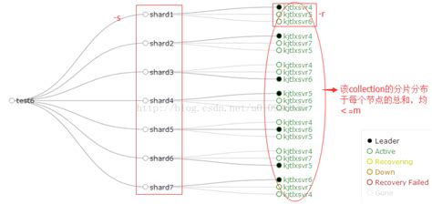 cdh hbase使用solr创建二级索引，更新删除索引 hbase coprocessor更新删除索引 csdn博客
