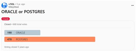 Postgresql Vs Oracle Which Is Right For Your Project