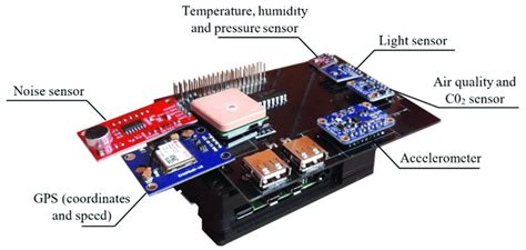 Raspberry Pi Connected To The PCB Containing All The Sensors Download Scientific Diagram