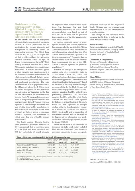 Pdf Guidance To The Applicability Of The Global Lung Initiative Spirometry Reference Equations