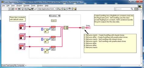 Non Zero Default Values For Reference Types Object Oriented Programming Lava