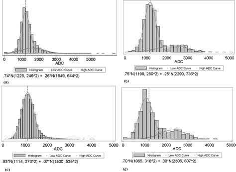 Algorithms Special Issue Machine Learning For Medical Imaging