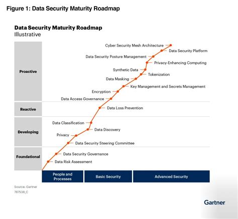 Cybersecurity Dataprotection Dlp Dataclassification Insiderrisk