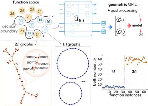Oleksandr Kyriienko On Linkedin Gqml Bqp Qc Geometric Qml
