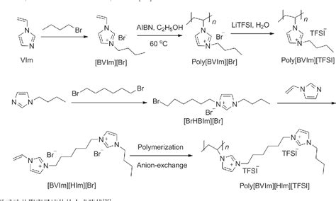 Figure 2 From A Review Of Poly Ionic Liquid S Based Functional Materials Semantic Scholar