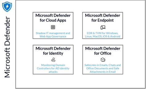 How To Synchronize Multiple On Premise Active Directory With Azure Ad By Vigneshwaran Jayabal