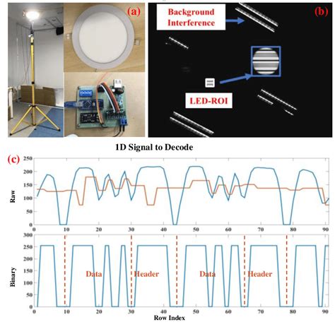 A Self Developed Vlc Modulator For Led With Vlp Id Broadcasting