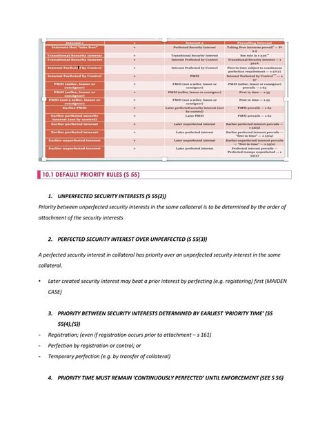 Ppsa Summary Notes Distinction 84 Introduction To Property And