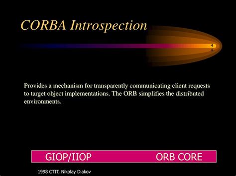 Ppt Corba Overview And Advanced Programming Issues Powerpoint Presentation Id4147730