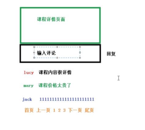 课程评论实现过程分析 学习笔记 阿里云开发者社区